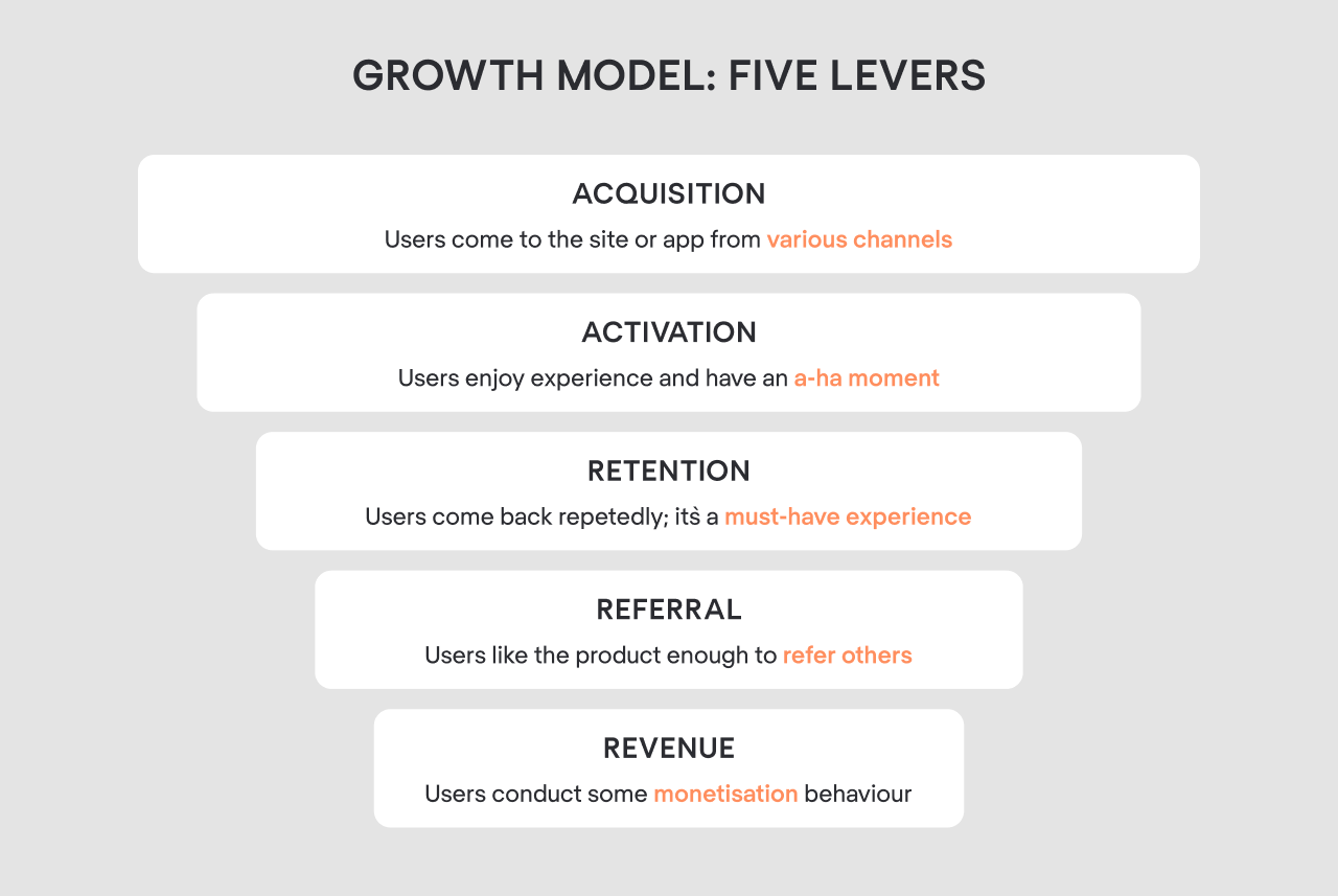Growth Product Manager: Definition, Role, and Skills to Look For