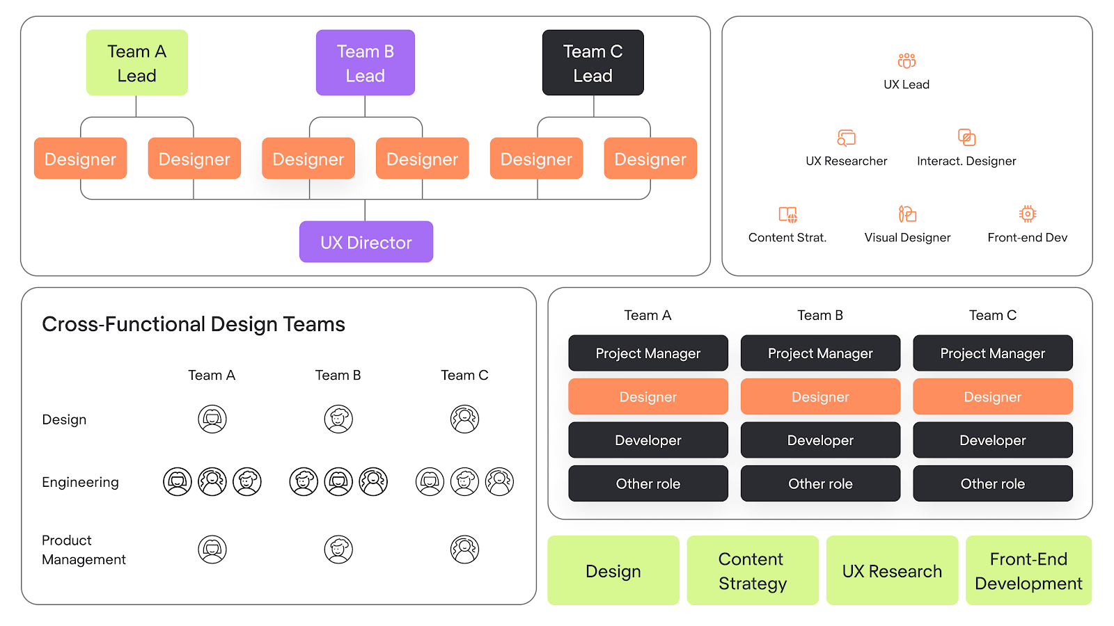 How to Build a Design Team and Reach Your Goals Together