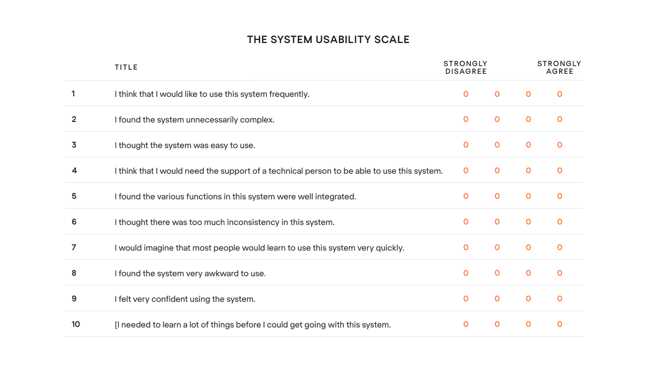 UX Design KPI Examples: How to Choose and Measure Them