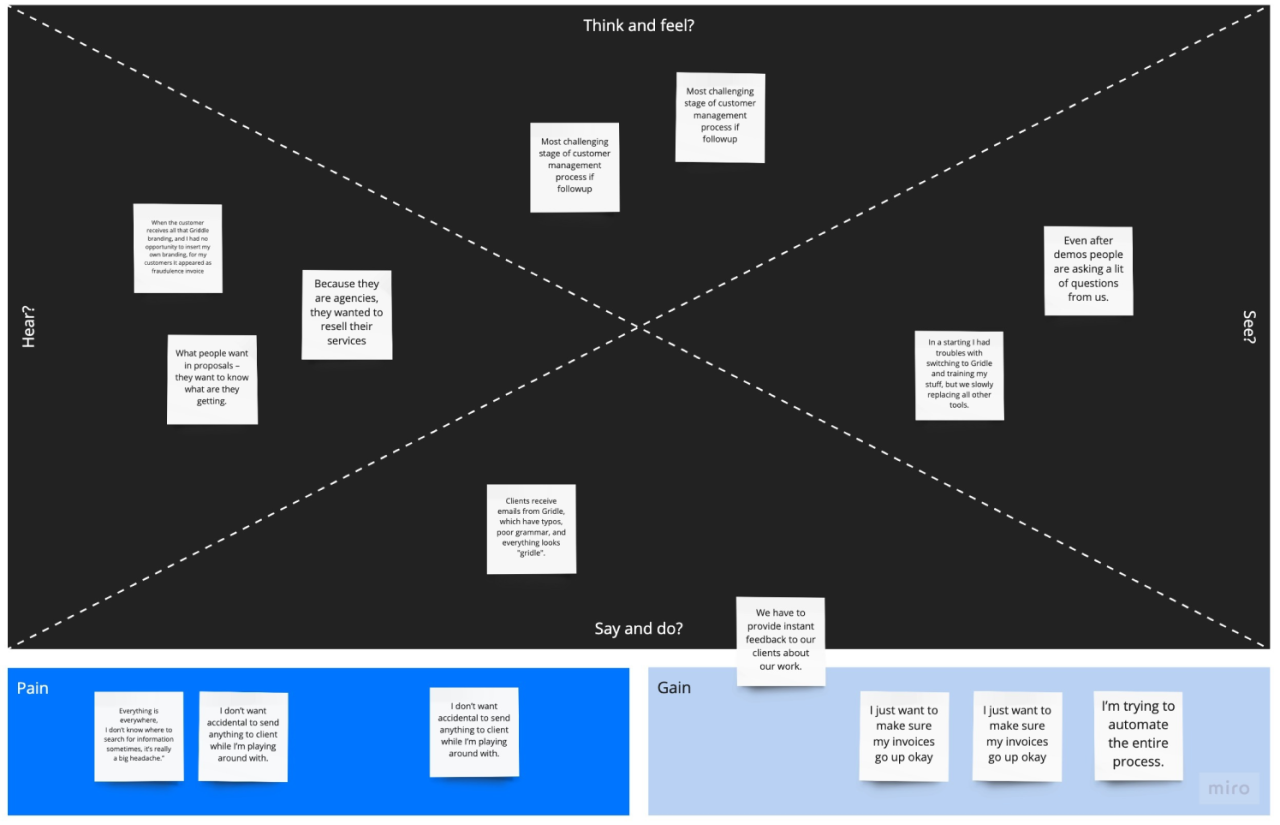 UX Design KPI Examples: How to Choose and Measure Them