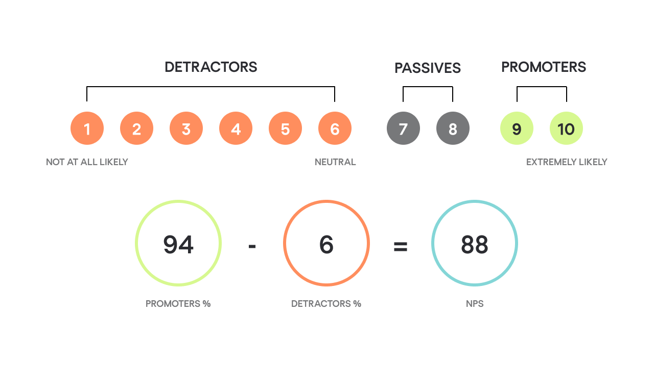 UX Design KPI Examples: How to Choose and Measure Them