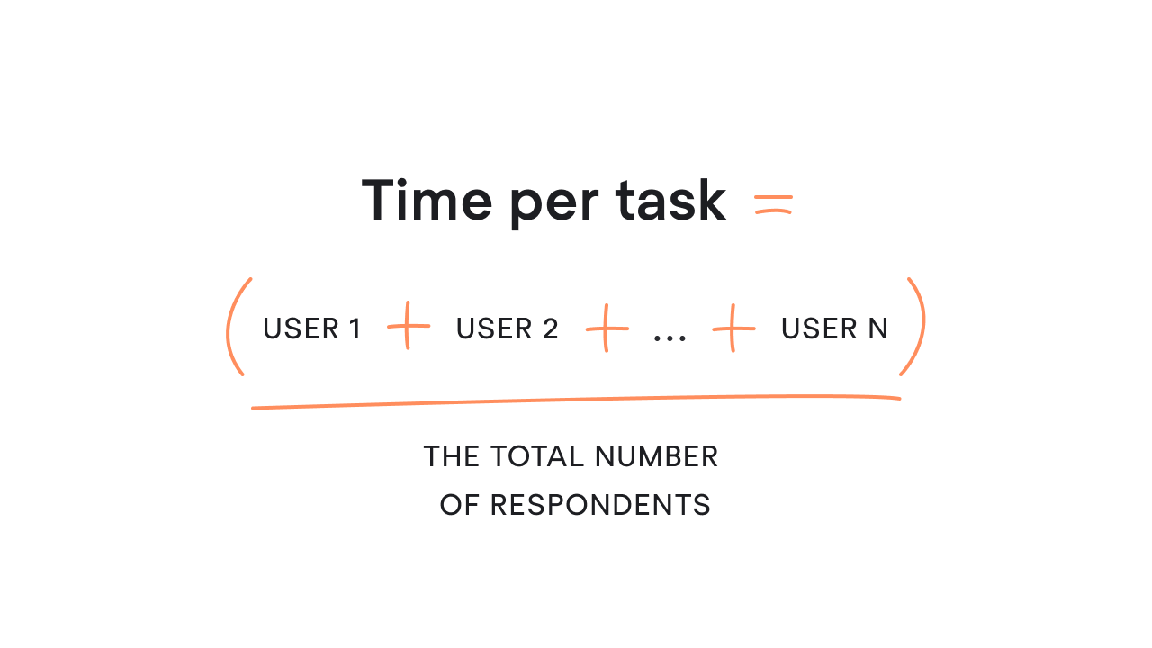 UX Design KPI Examples: How to Choose and Measure Them