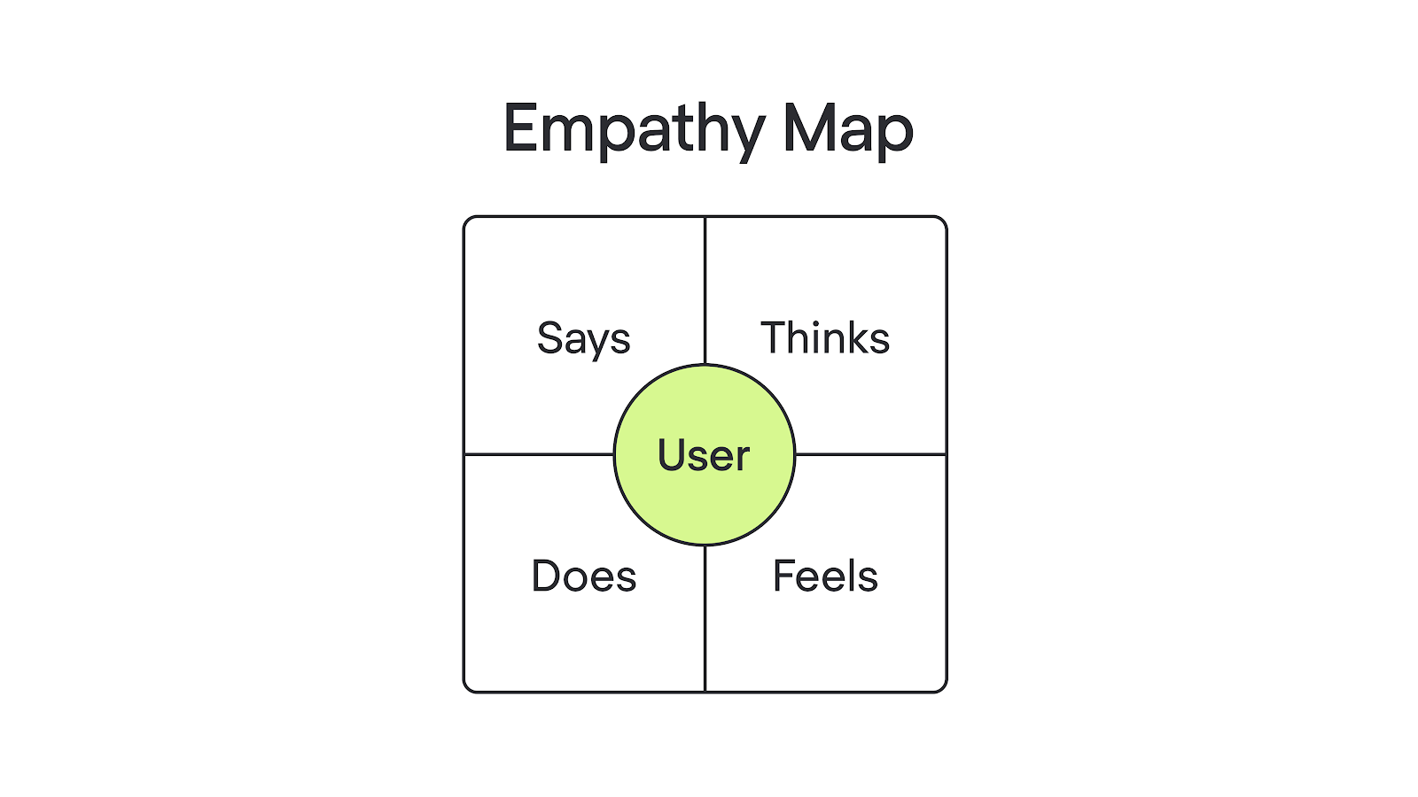 A Guide to Creating a Great Product Vision: Examples and Tips