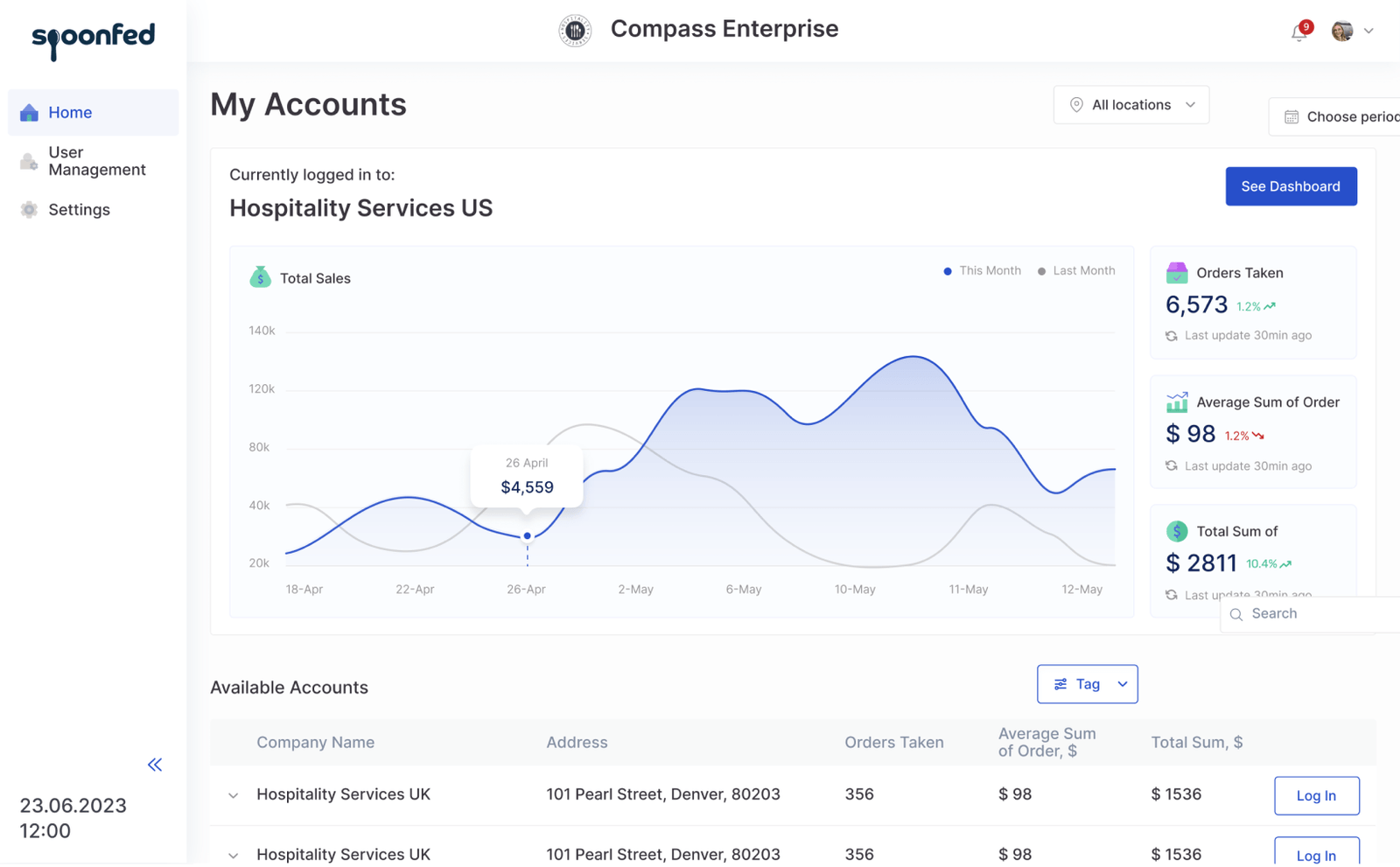 Our SaaS UX Design Case Studies – Eleken