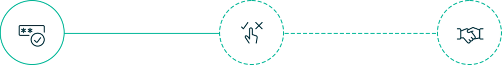 How it Works | AboveBoard