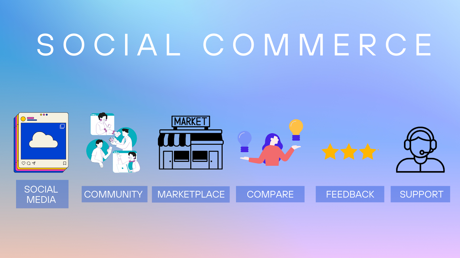 Understanding Social Commerce platforms, revolutionise your shopping ...