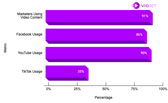 11 Social Media Video-Marketing Statistics