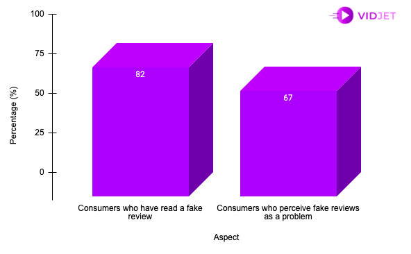 Online review statistics to scale and develop your business successfully.