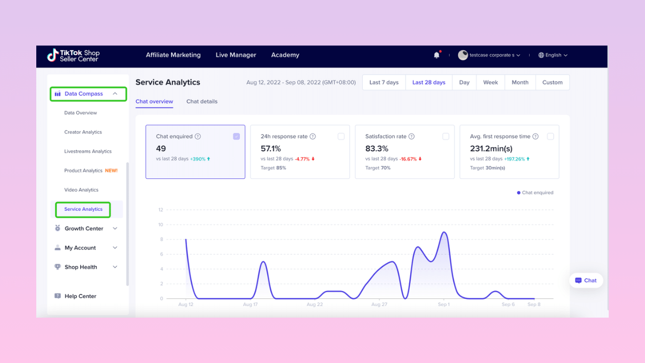 3 great features of TikTok Shop Seller Center. Sell your products with ease.