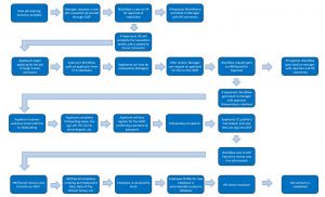 How Process Mapping Can Drive a Better HR Tech Strategy — Avanti Blog