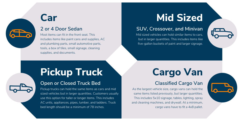 Which Vehicle Size Are You? | Dispatch