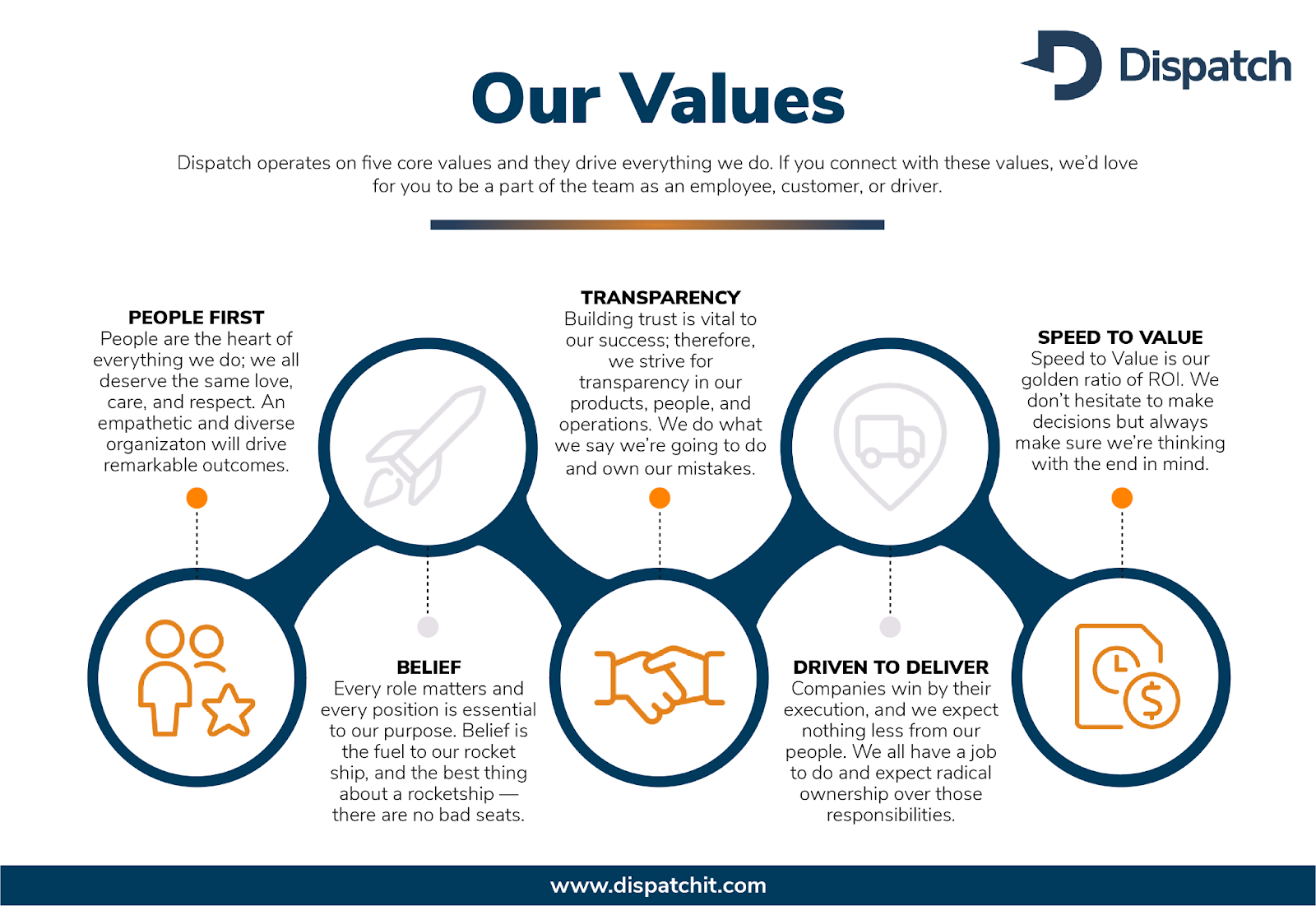 Dispatch Core Values Equal Success for Drivers