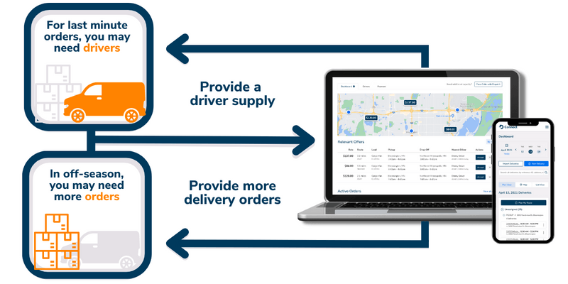 4 Benefits Of Being A Courier Partner With Dispatch