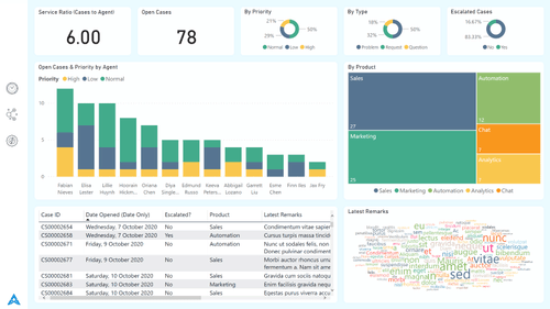 Power BI Dashboards Built For You