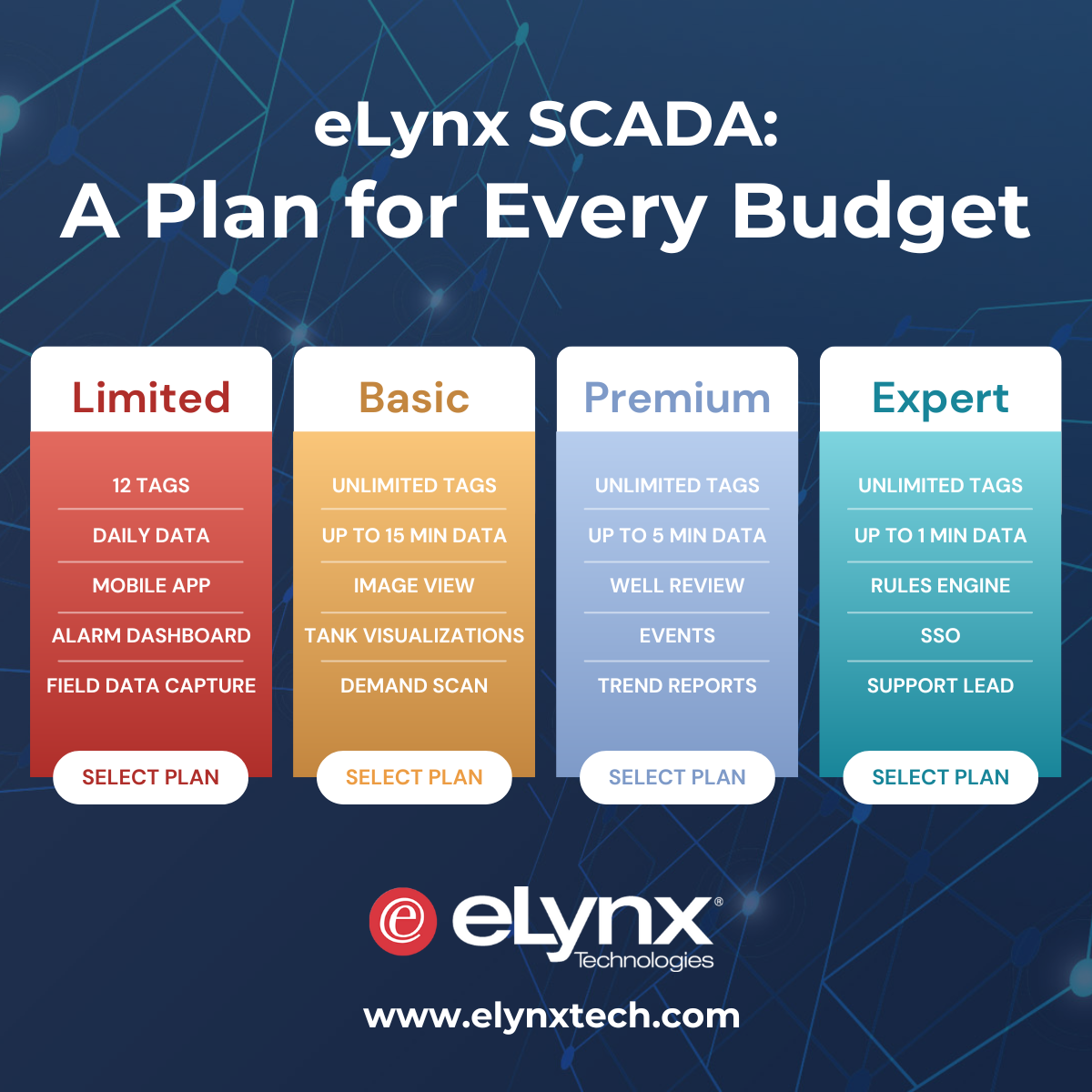 eLynx SCADA: A Plan for Every Budget - eLynx Technologies