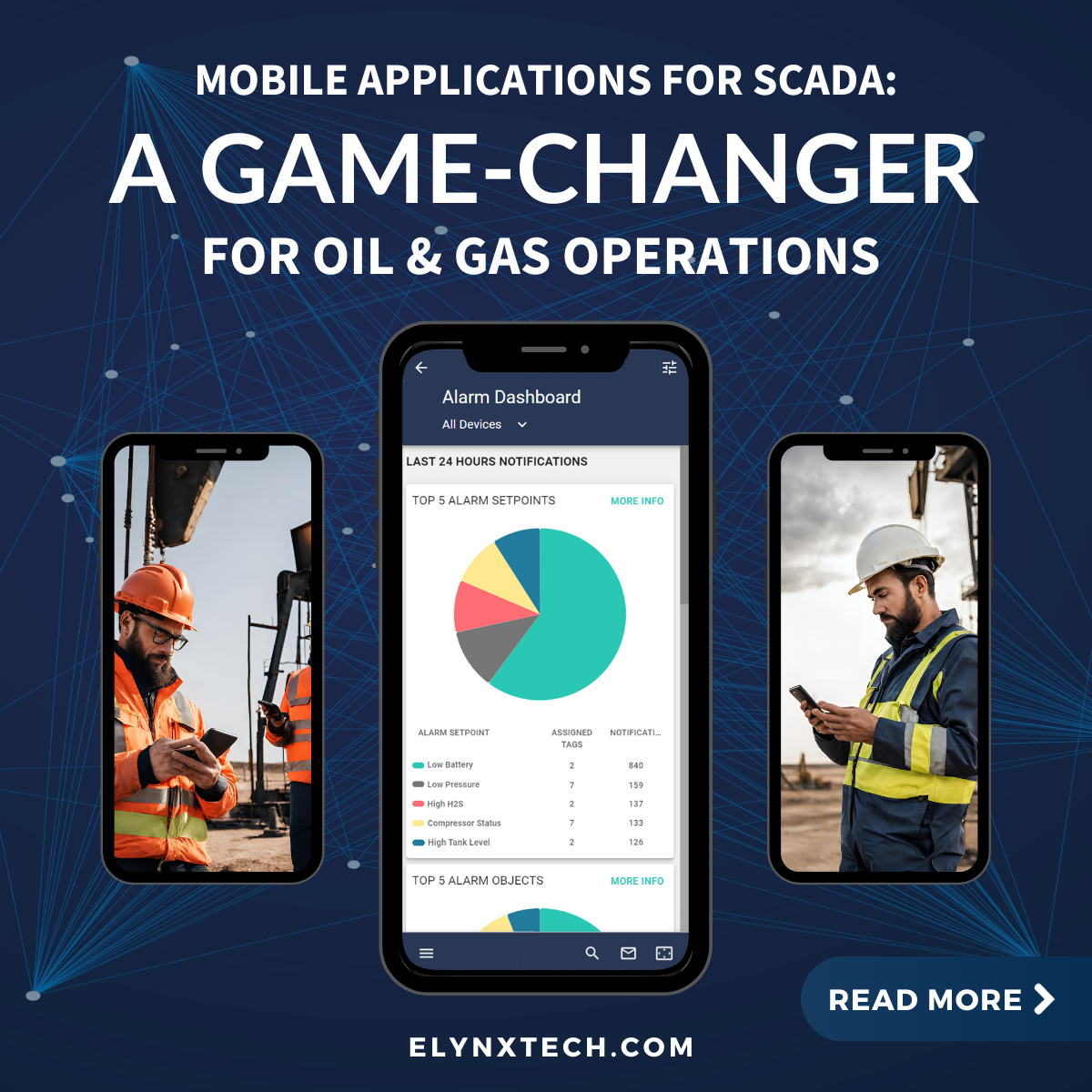 Mobile Applications for SCADA: A Game-Changer for Oil and Gas Operators ...