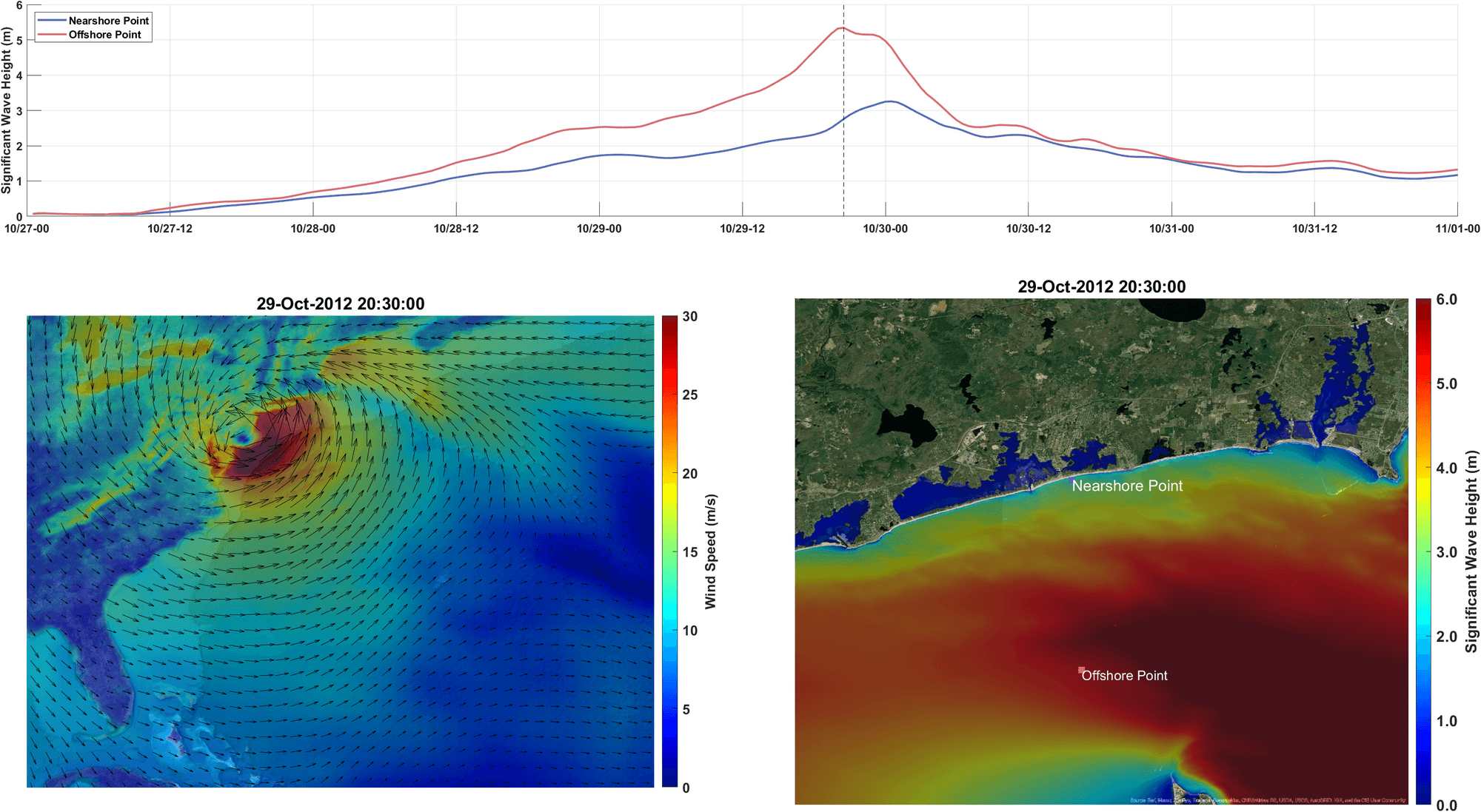 Modeling - Extreme Storms