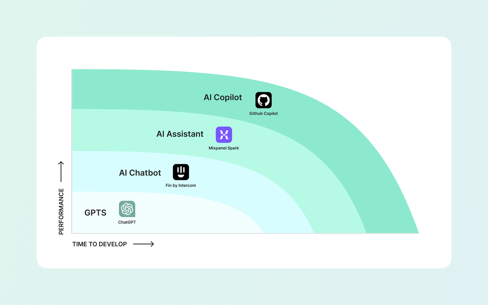 The 4 Types of AI Copilots and How to Choose Yours - Guide | Blobr Copy