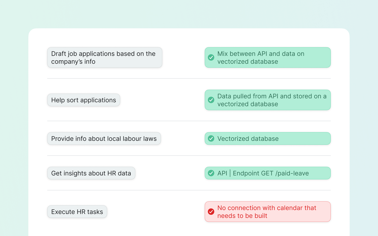 The 4 Types of AI Copilots and How to Choose Yours - Guide | Blobr Copy