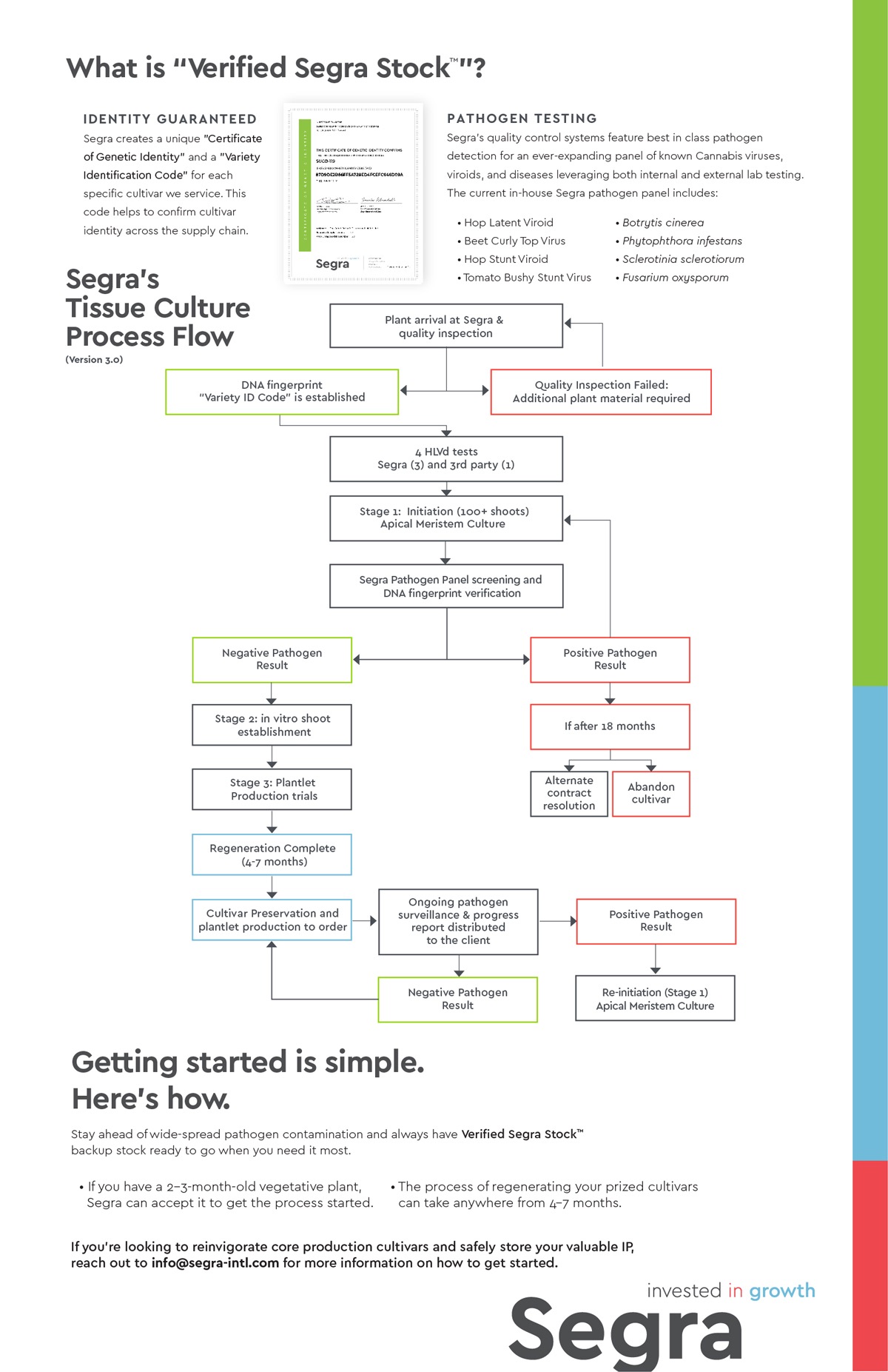 Advancement in Apical Meristem Regeneration GrowthNotes