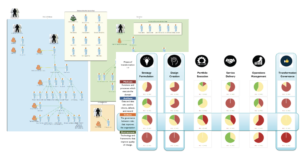 [Case Study] Target Architecture and Portfolio Estimation