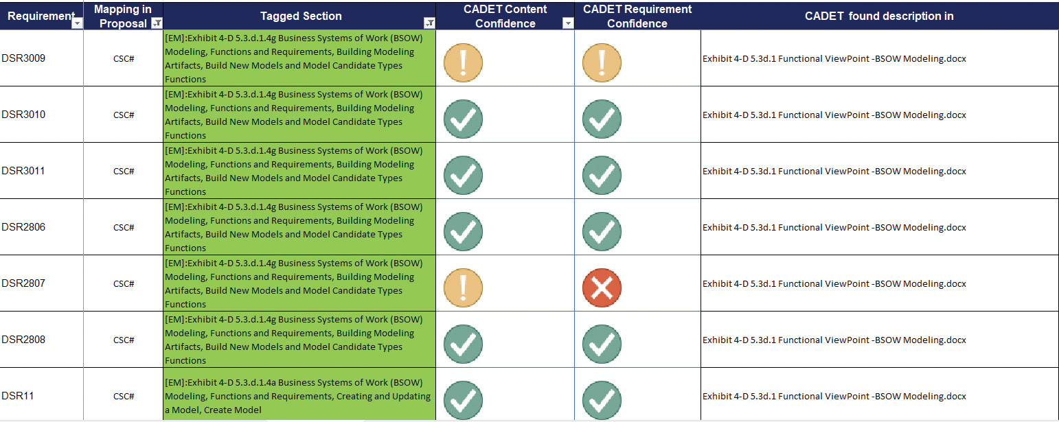 [Case Study] Automation for Bid Response Compliance
