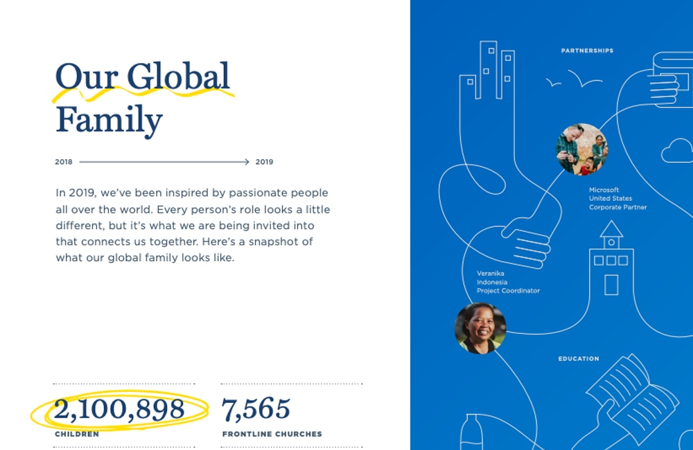 9 Great Annual Report Examples (And Why They're Great) | Anedot