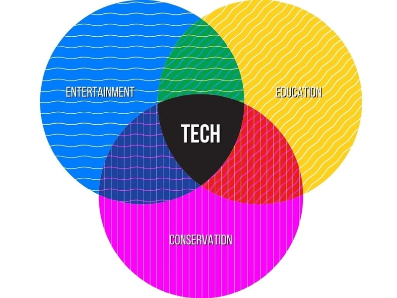 BirdBot - Making Birding Accessible to Everyone