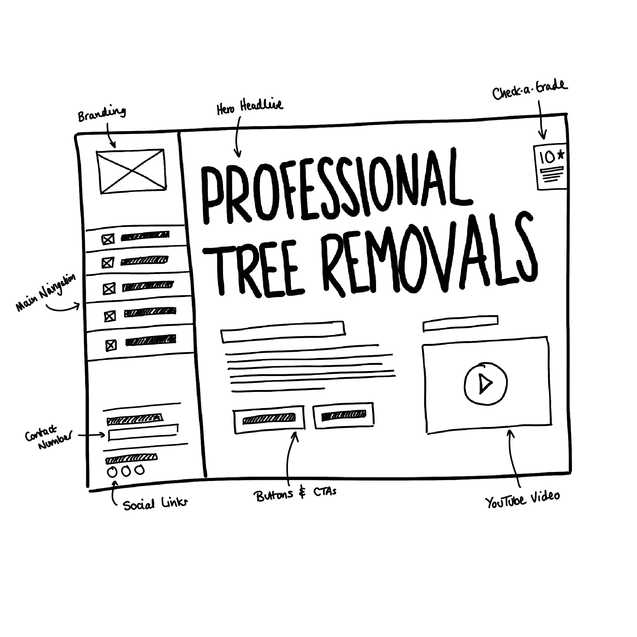 LumberJack Tree Services | Responsive Web Design by Pixel Jam