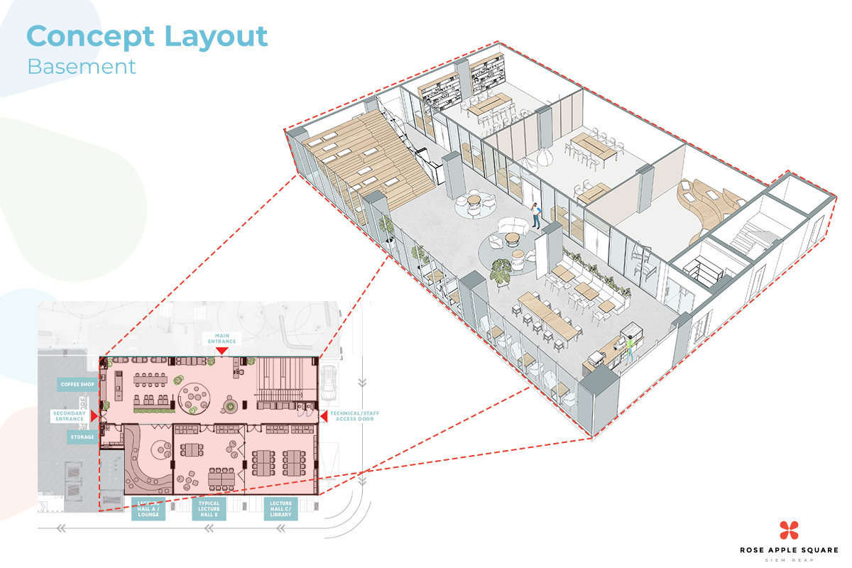Future Forum at Rose Apple Square