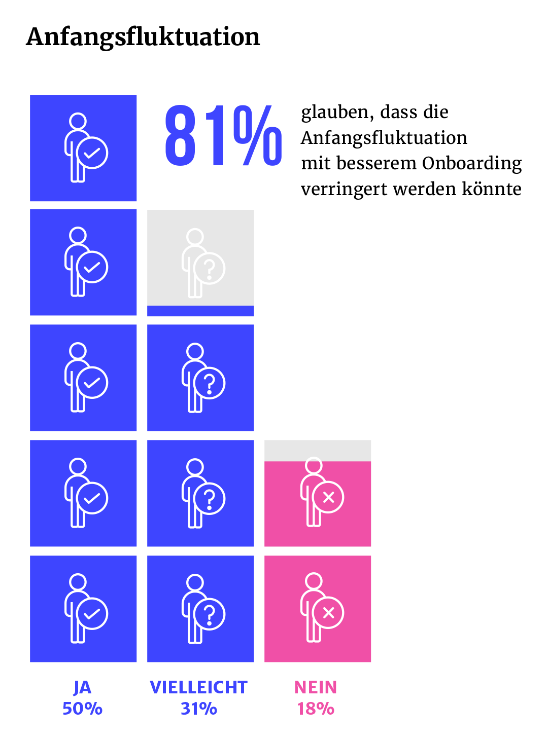 Mitarbeiterbindung fängt schon mit dem richtigen Onboarding an - Haufe