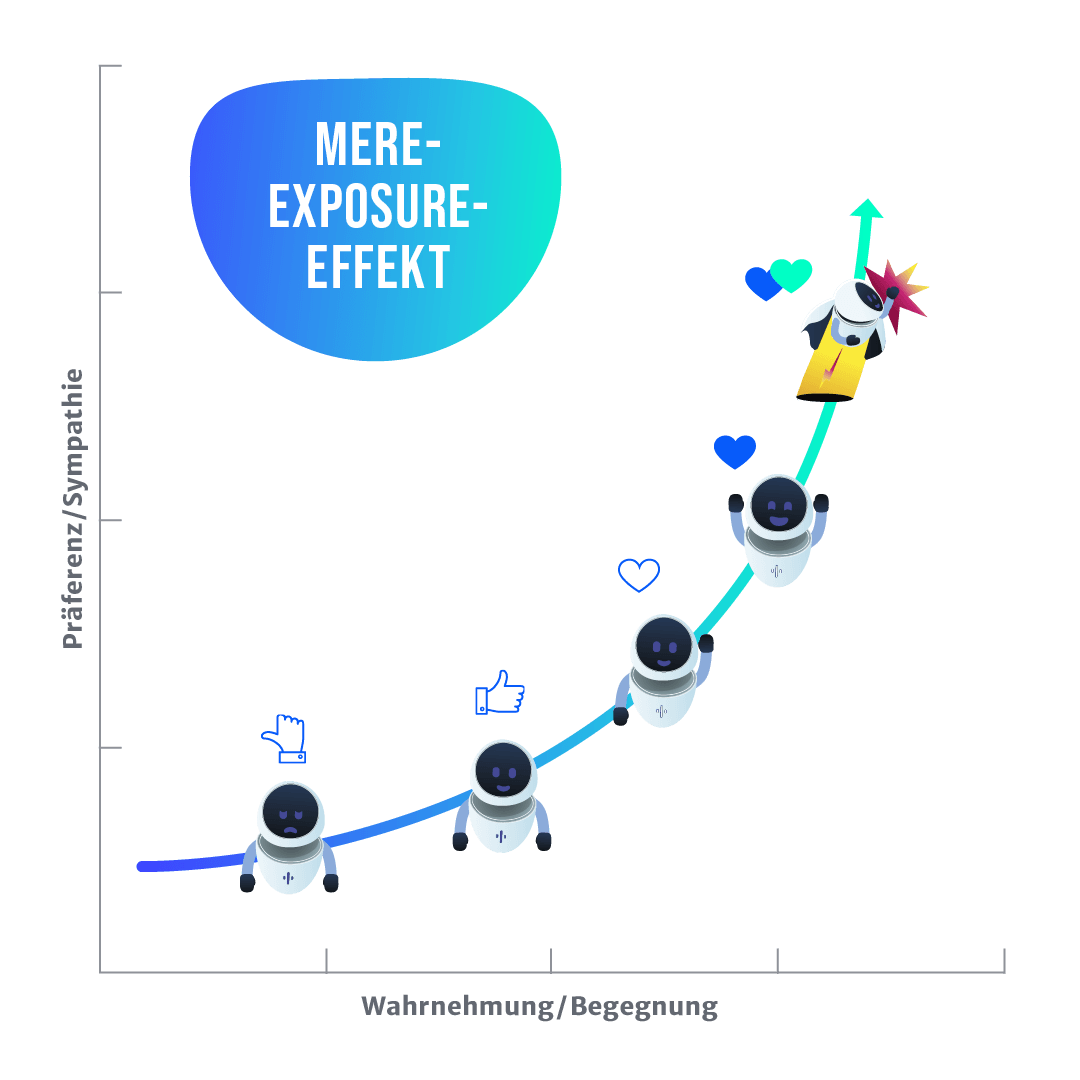 Ticketsystem vs. Chatbot - Haufe