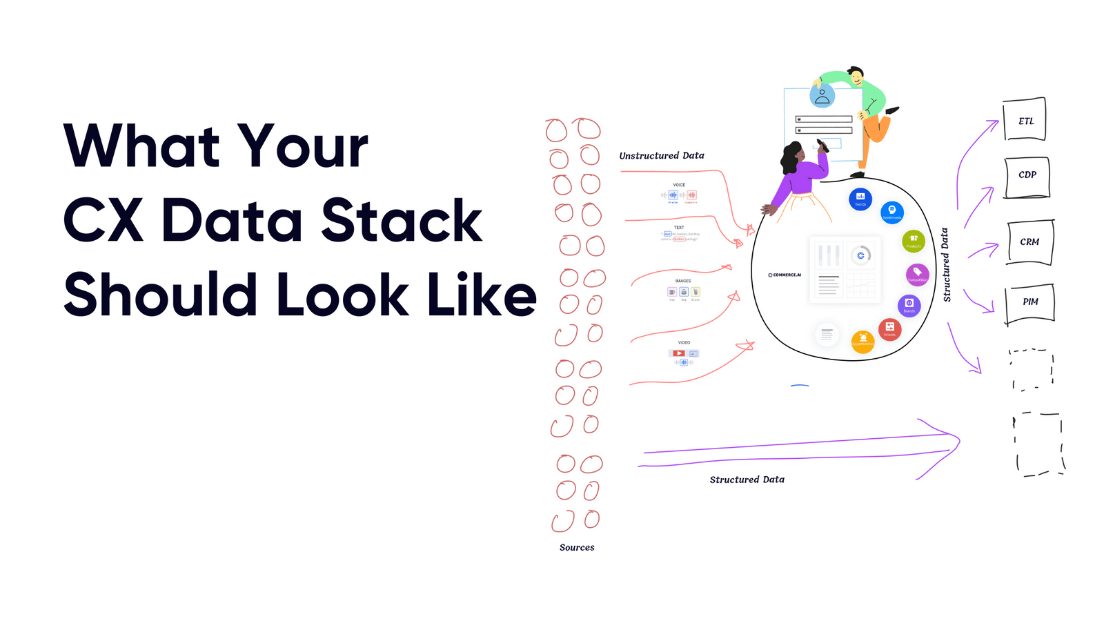 What Your CX Stack Should Look Like