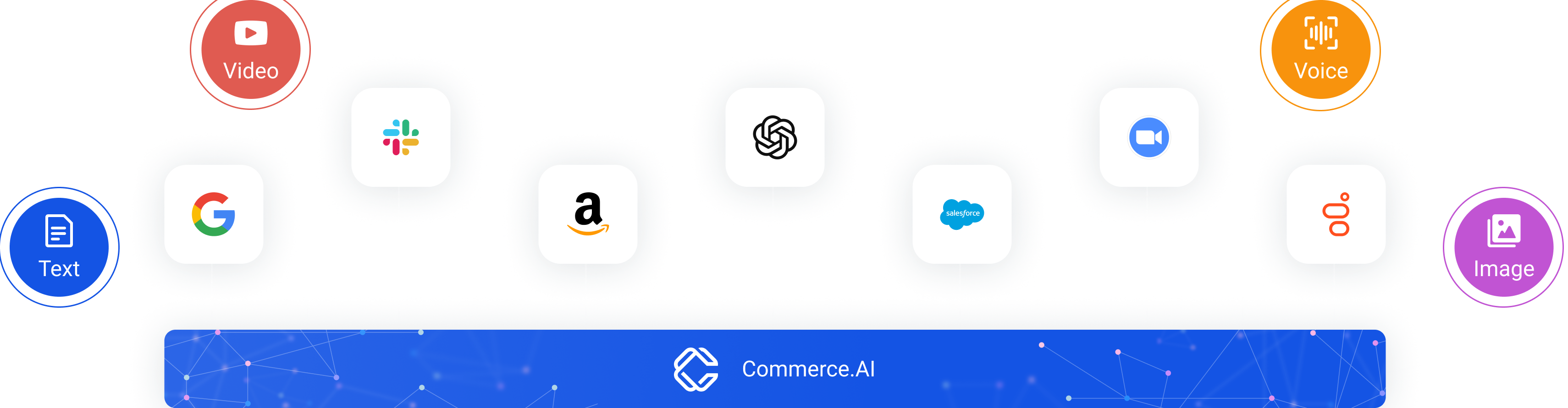 Commerce.AI - Generative AI For Enterprise