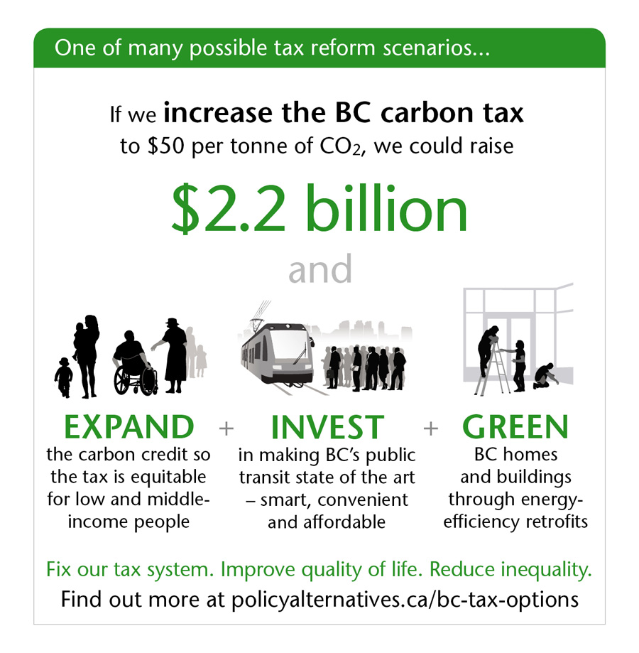 The Carbon Tax sucks