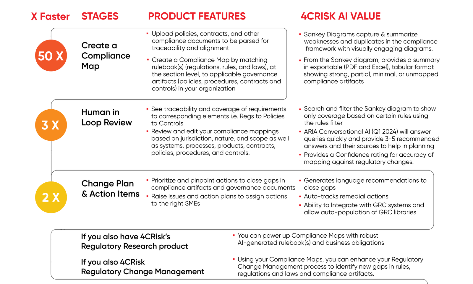 Automate Compliance Traceability and Impact Assessment