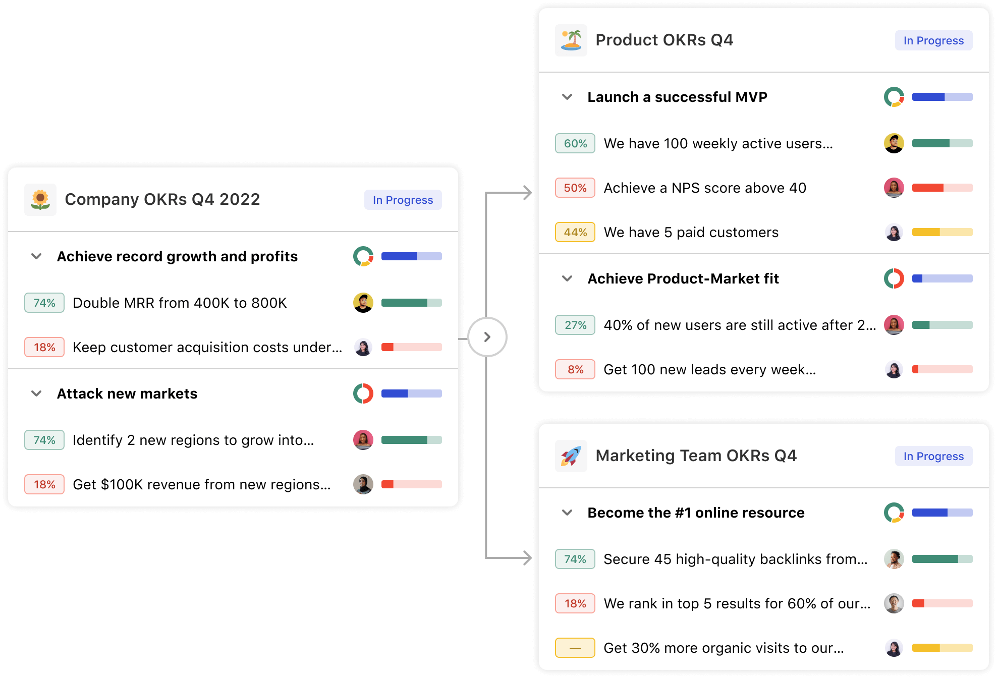 Tability : Drive accountability with AI-powered goal tracking