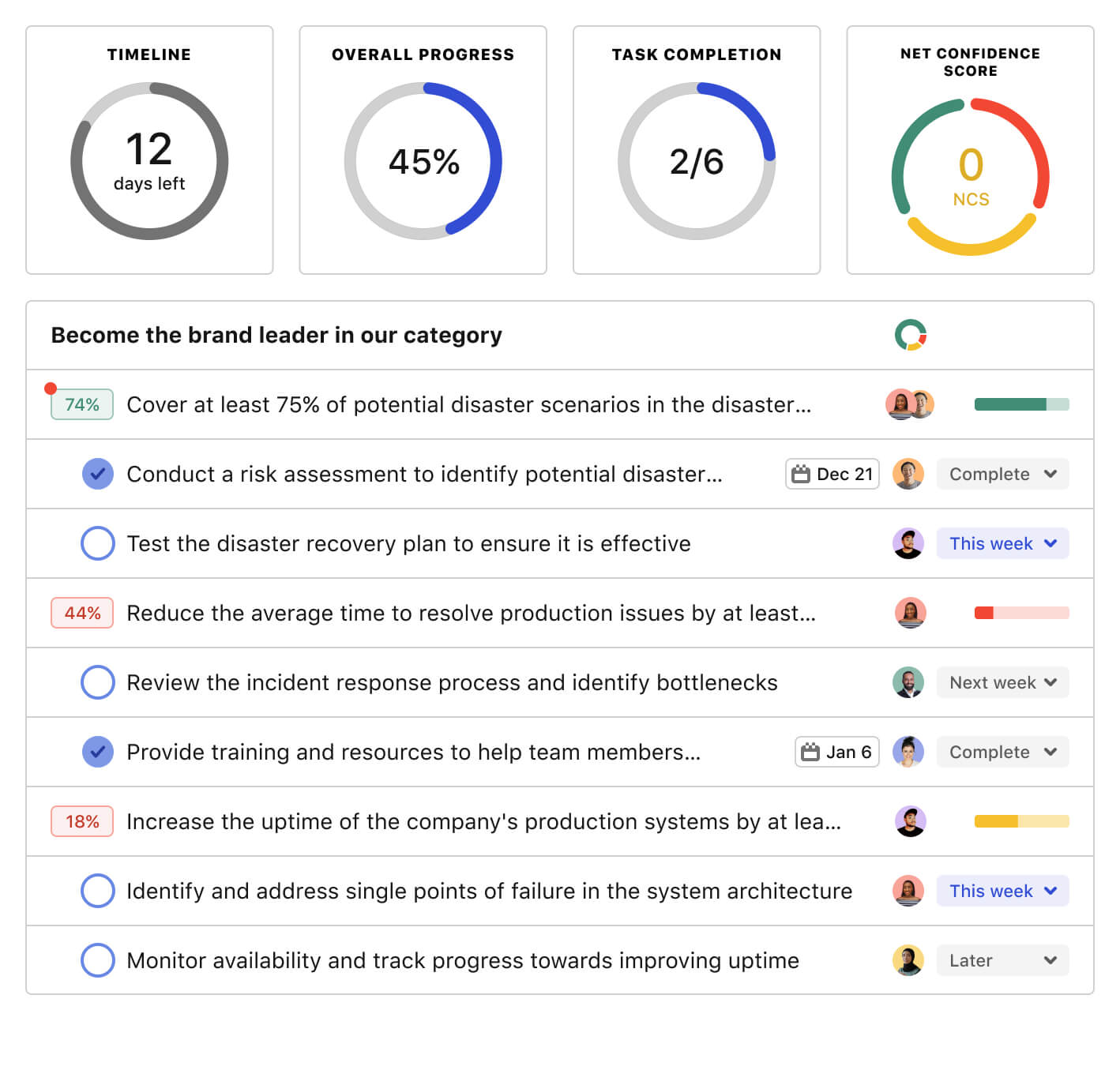 Tability – Supercharge your team's potential