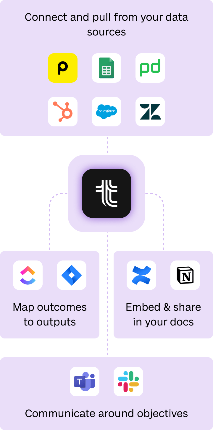 Tability | Set better goals, get it done
