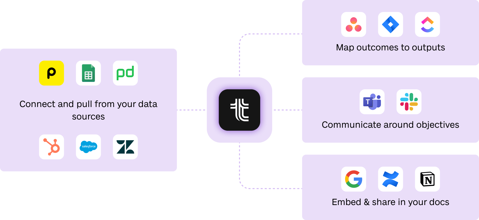 Tability | Set better goals, get it done