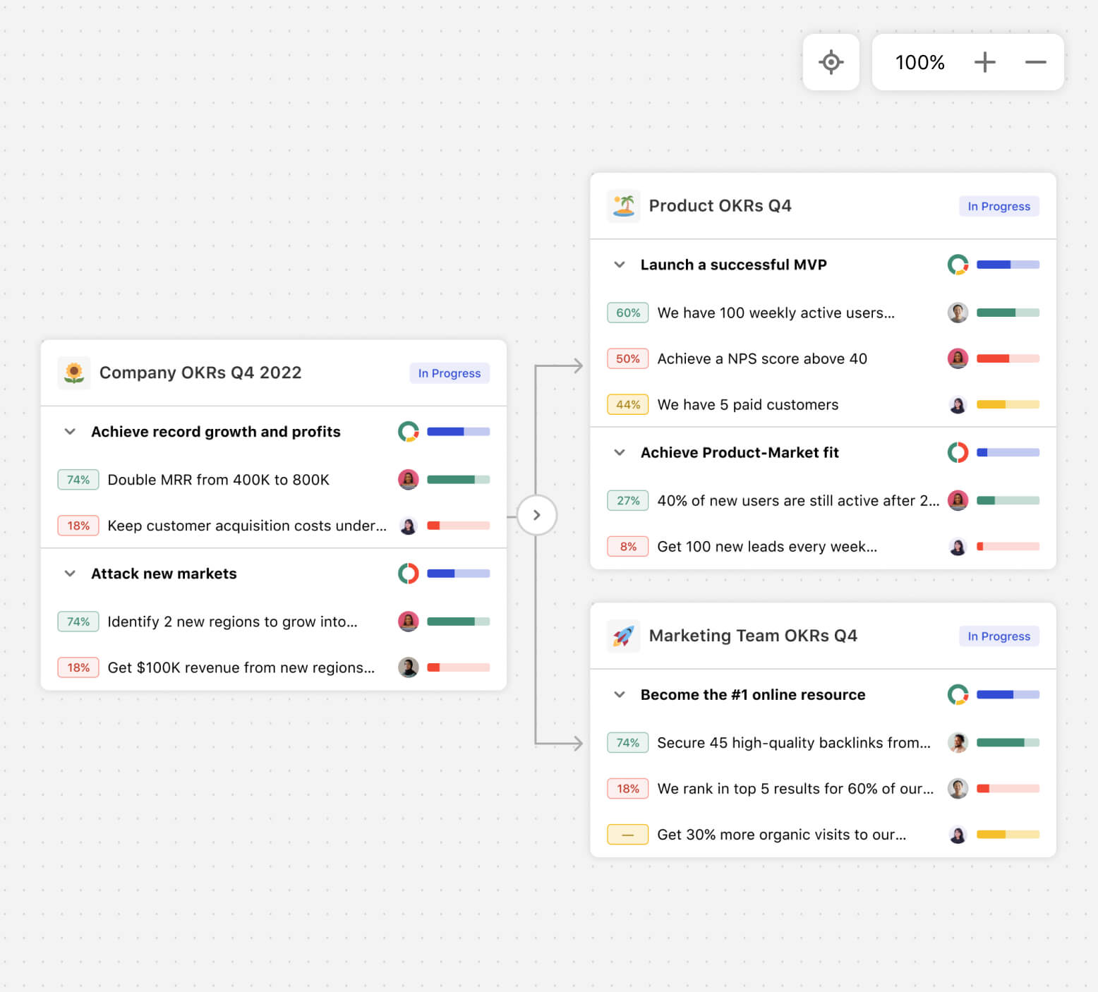 Tability – Supercharge your team's potential
