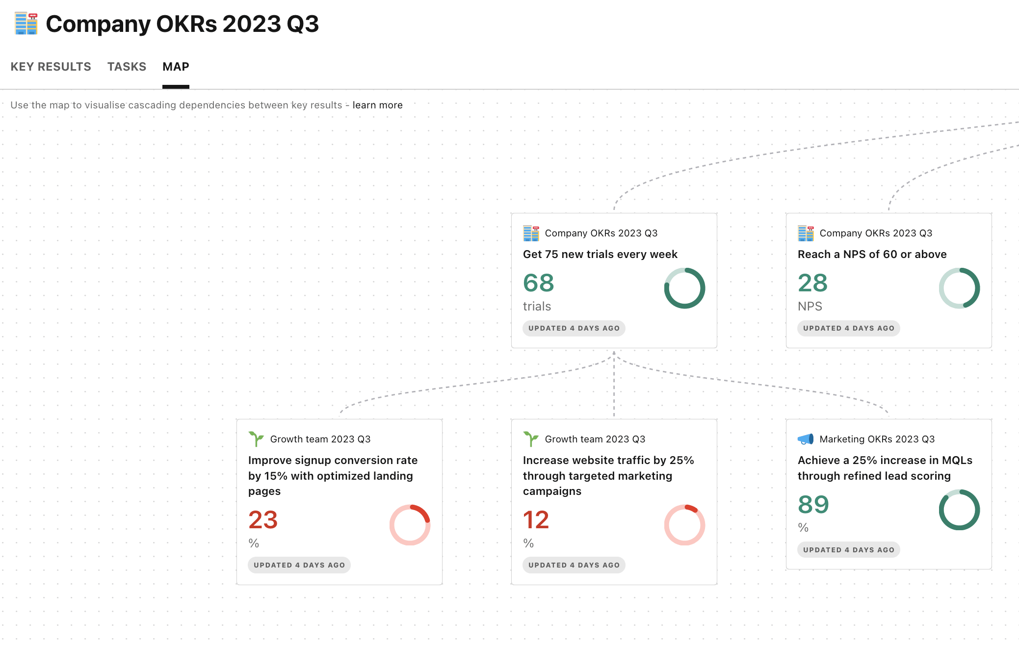 Tability : Drive accountability with AI-powered goal tracking