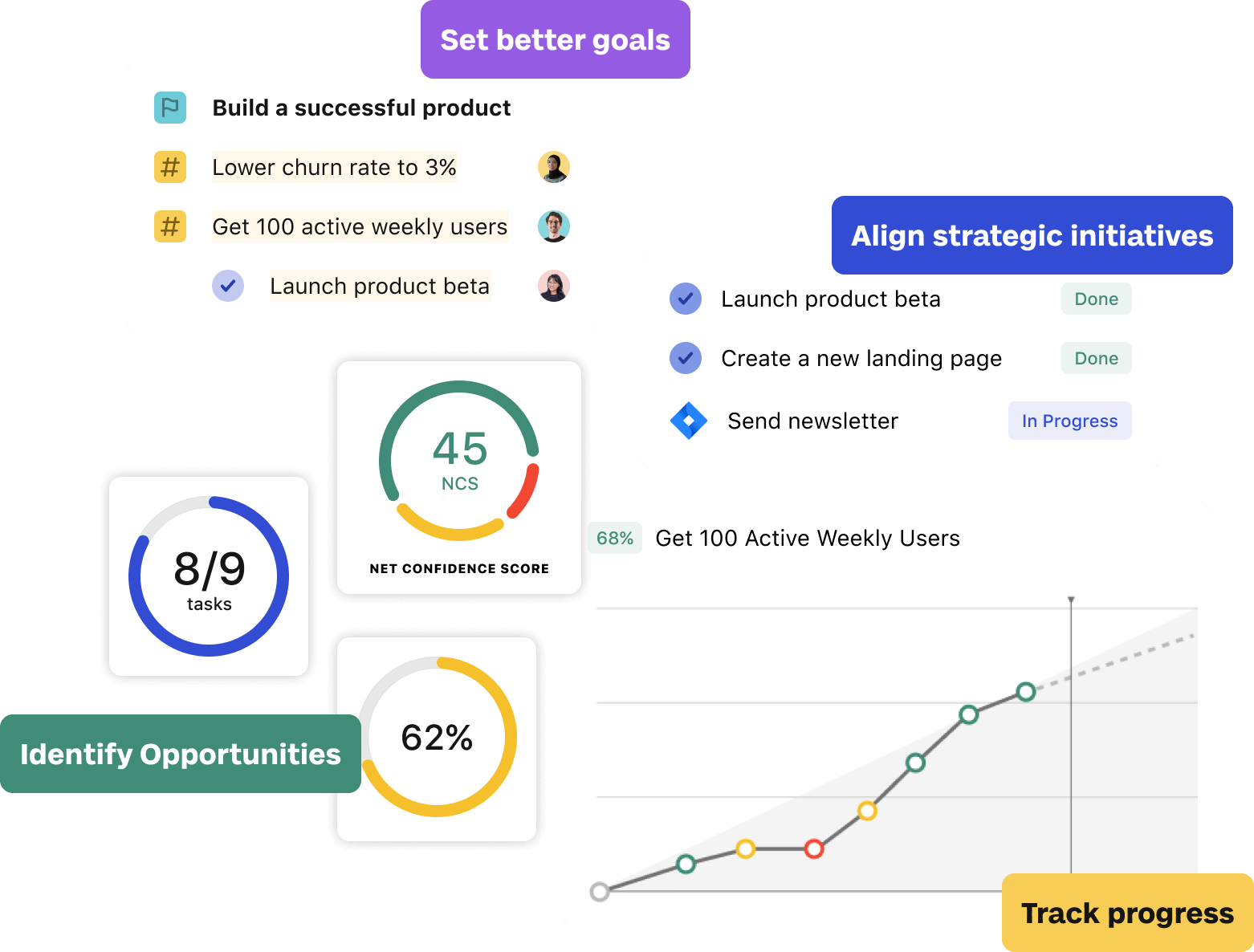Tability : Drive accountability with AI-powered goal tracking
