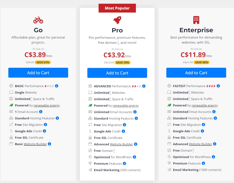 What Is Shared Hosting? How Does It Work? (Beginner’s Guide) | HTML All ...