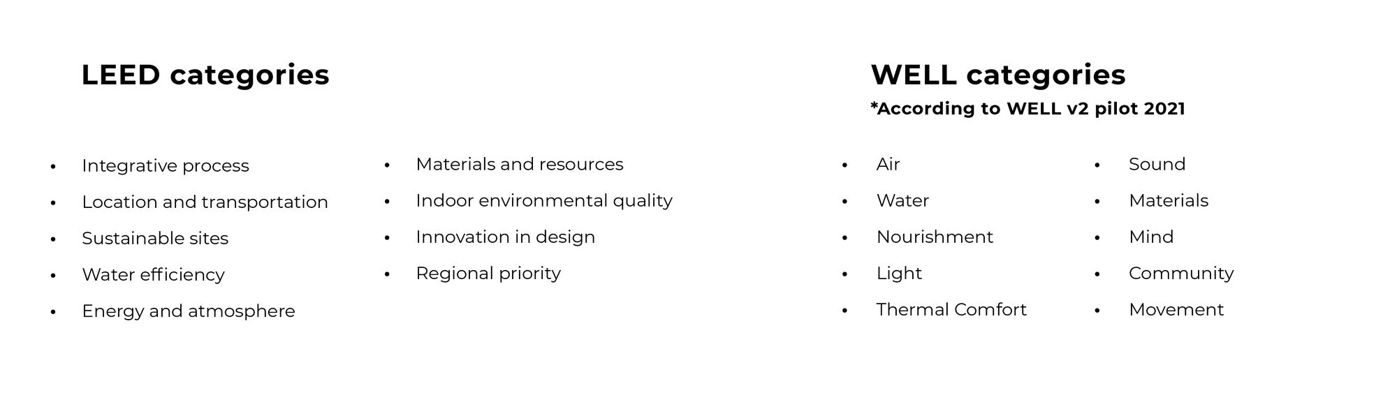 Air Quality Monitoring for WELL Certification