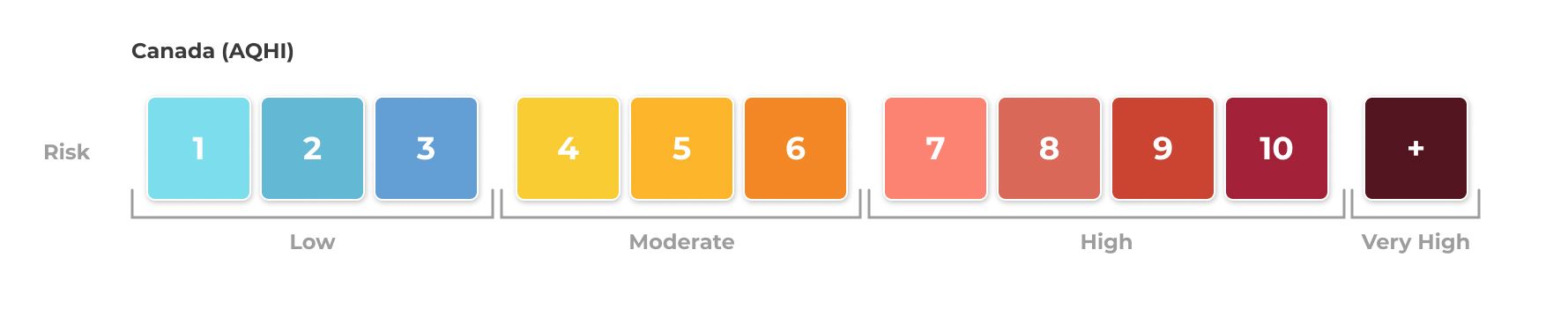 Standards for Air Quality Indices in Different Countries (AQI)