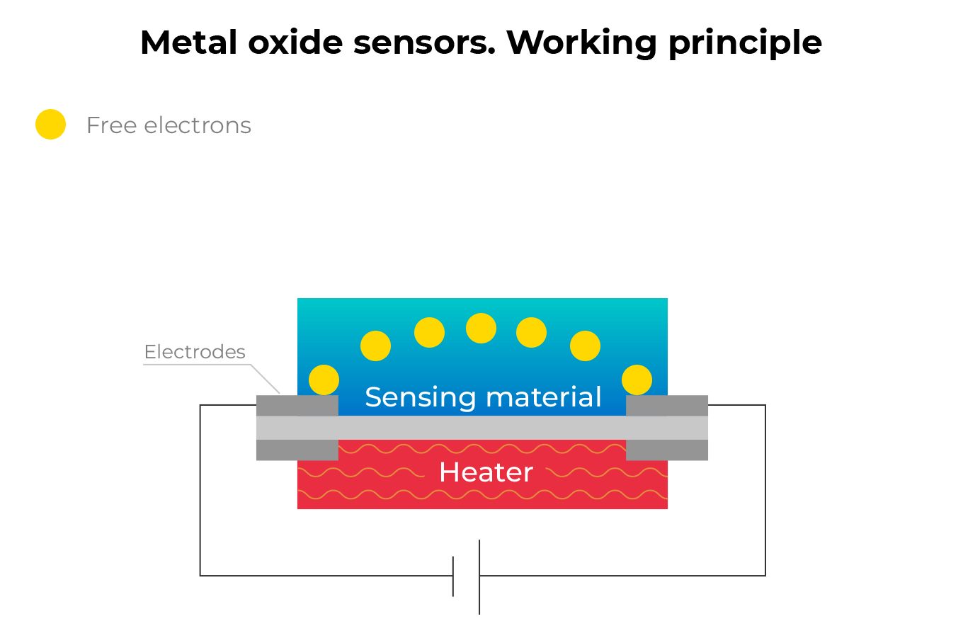 TVOC Monitoring in Commercial and Office Buildings