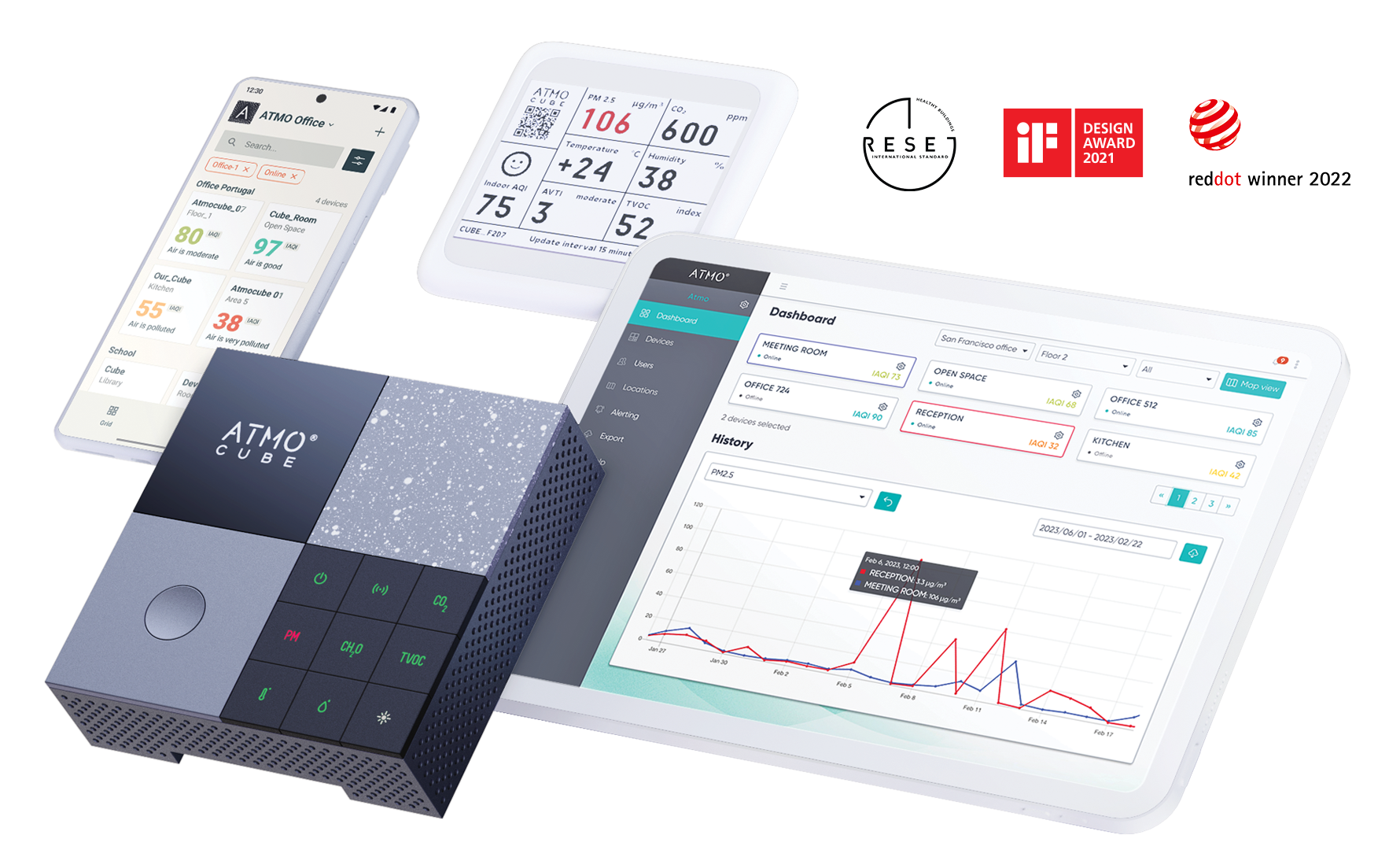 LEED v5 Incentivizing Continuous Indoor Air Quality Monitoring