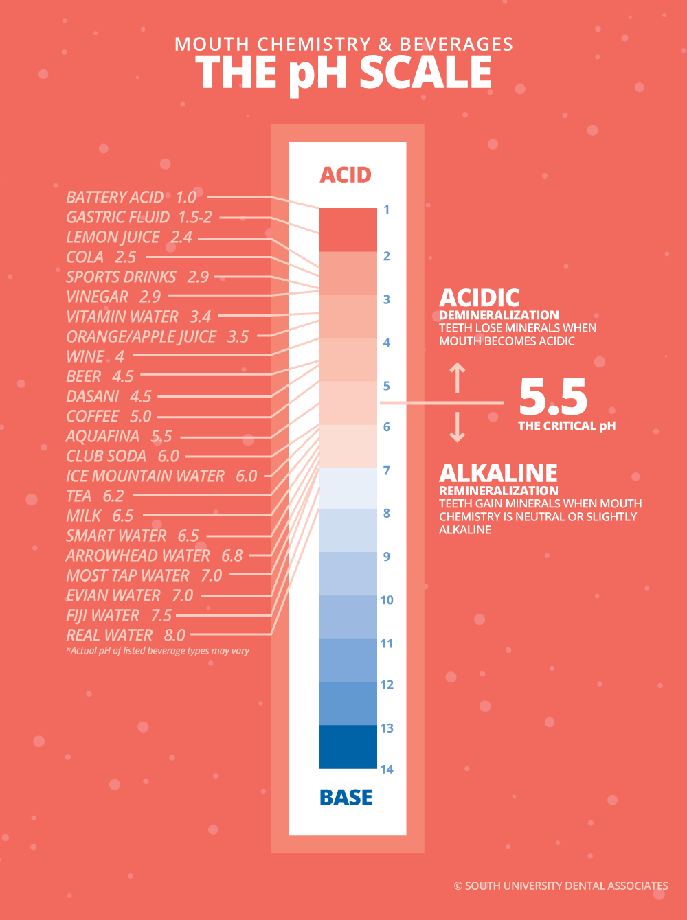 What is pH in your Mouth and How Does it Affect Acidity? | Fargo Dentist