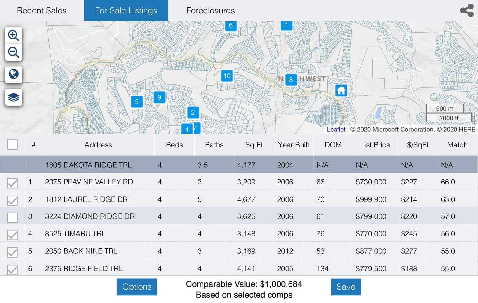 Property Data and Owner Information